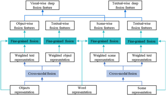 Applied Sciences | Free Full-Text | Global Local Fusion Neural Network for Multimodal Sentiment ...