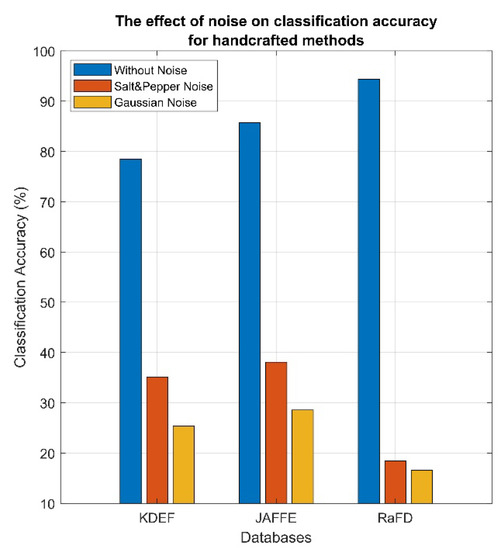 Applied Sciences Special Issue Ai Machine Learning And Deep Learning In Signal Processing