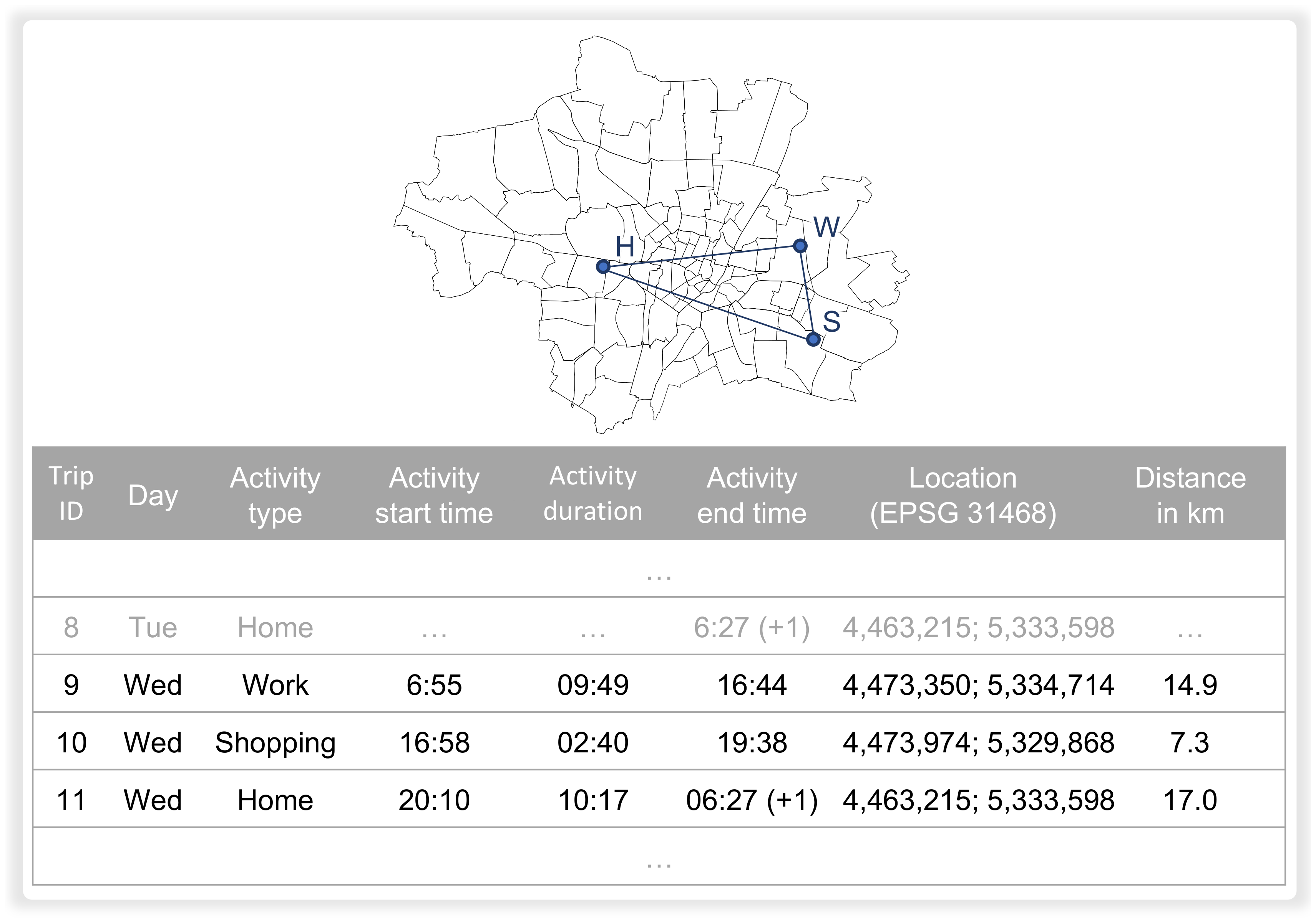 Generating Activity-Based Mobility Plans from Trip-Based Models and Mobility Surveys