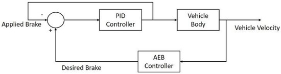 Applied Sciences | Free Full-Text | Autonomous Vehicle with Emergency ...