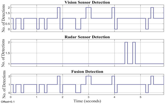 Applied Sciences | Free Full-Text | Autonomous Vehicle with Emergency ...
