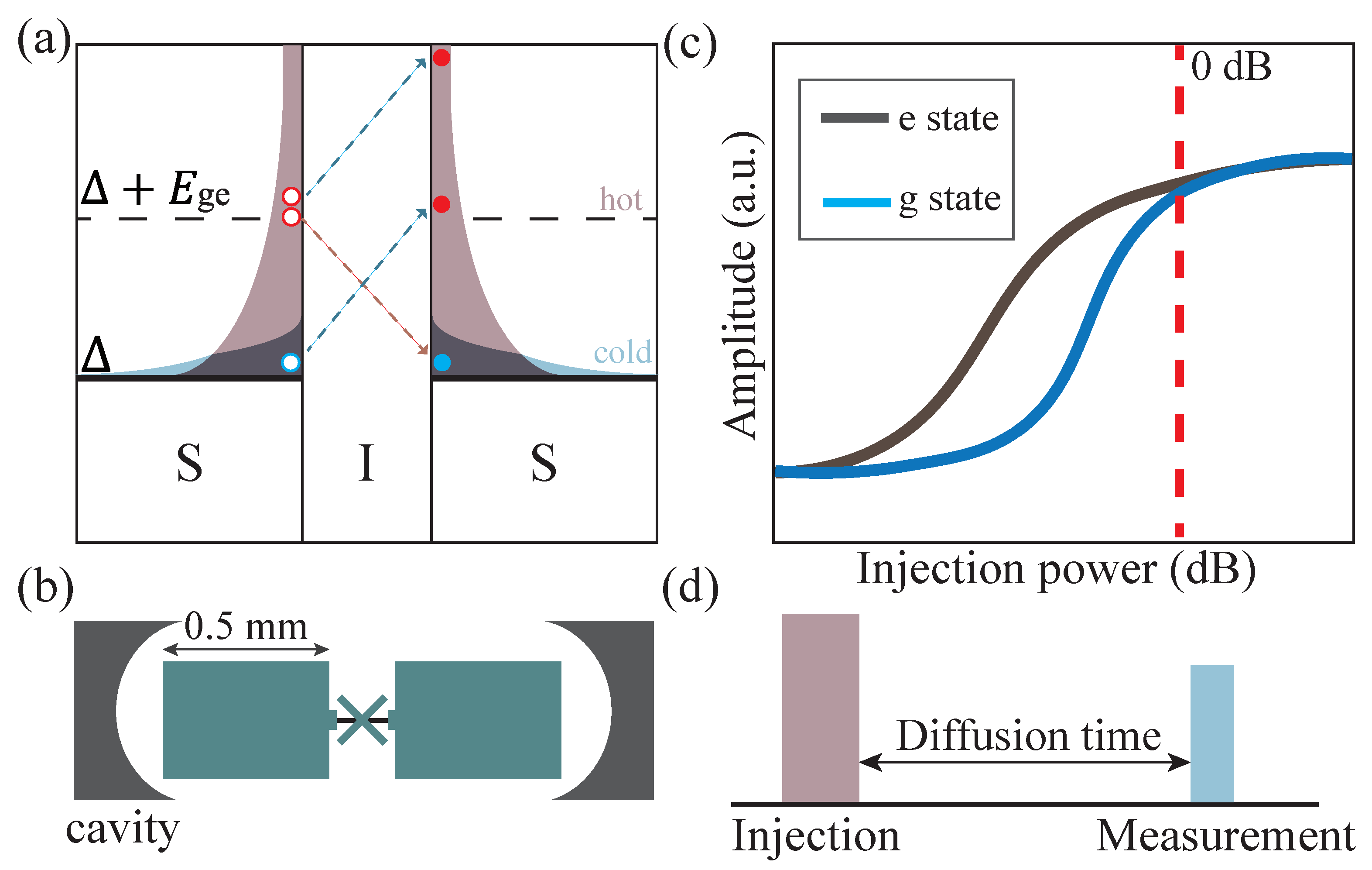 Measurement of Quasiparticle Diffusion in a Superconducting Transmon Qubit