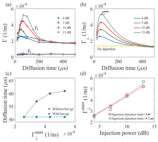 Measurement of Quasiparticle Diffusion in a Superconducting Transmon Qubit