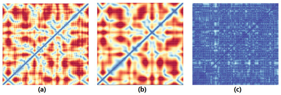 Applied Sciences Special Issue Multidimensional Data Visualization Methods And Applications