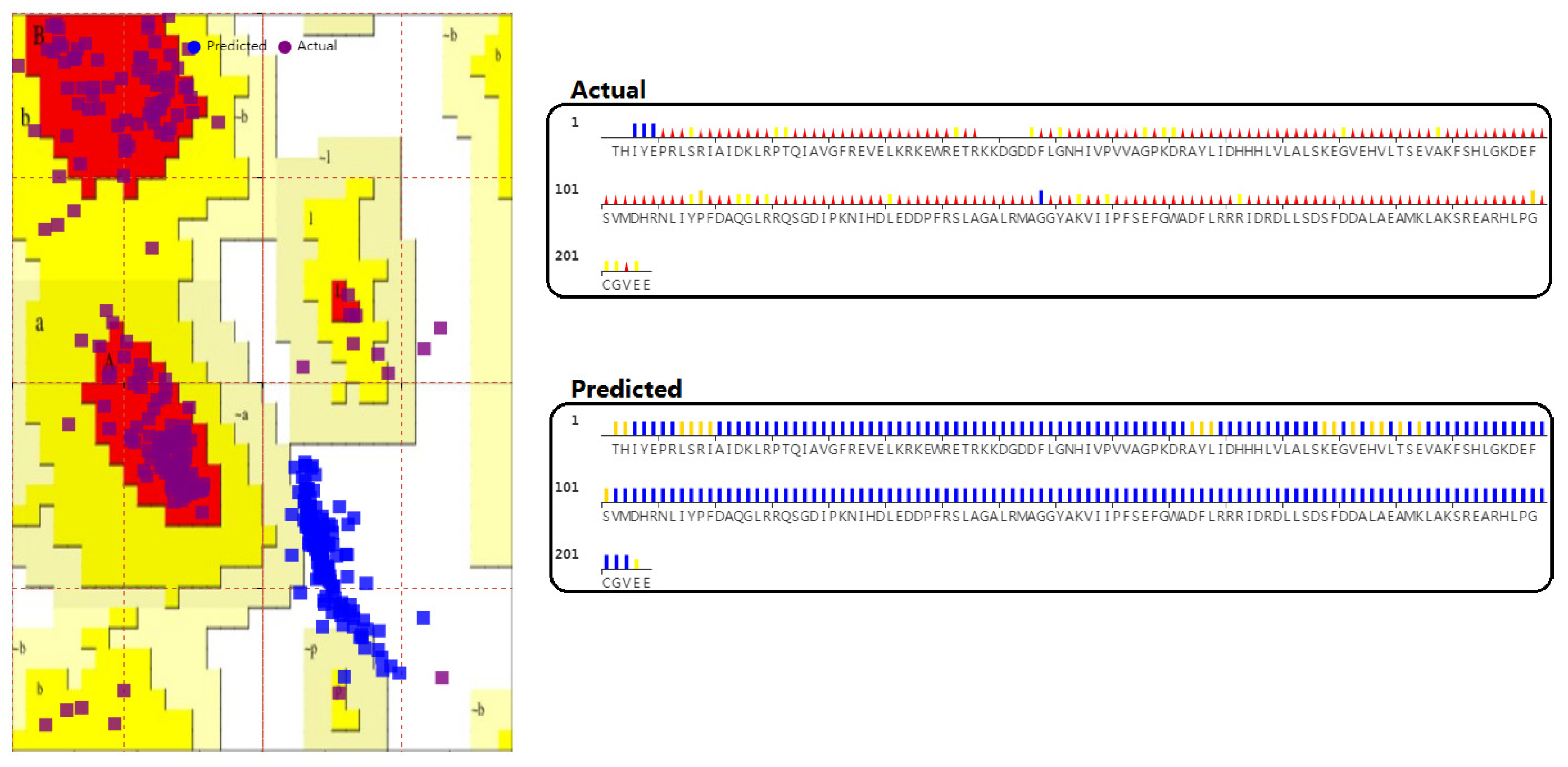 Applied Sciences | Free Full-Text | PRRGNVis: Multi-Level Visual Analysis of Comparison for ...