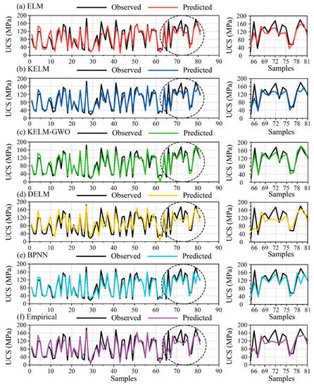 A Kernel Extreme Learning Machine-Grey Wolf Optimizer (KELM-GWO) Model ...