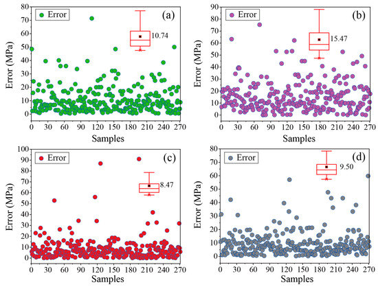 A Kernel Extreme Learning Machine-Grey Wolf Optimizer (KELM-GWO) Model ...
