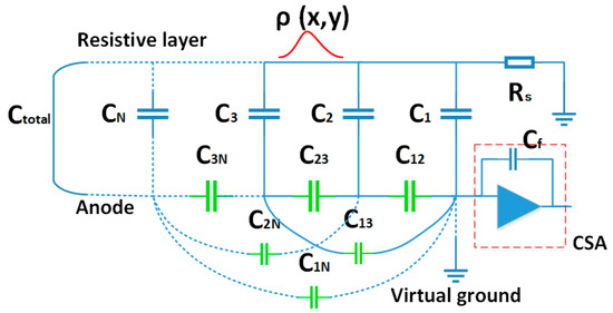 Design and Performance of Photon Imaging Detector Based on Cross-Strip ...