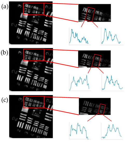 Design and Performance of Photon Imaging Detector Based on Cross-Strip ...