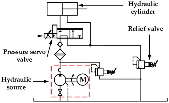 Applied Sciences | Free Full-Text | Analysis and Suppression of Self-Excited Oscillations in ...