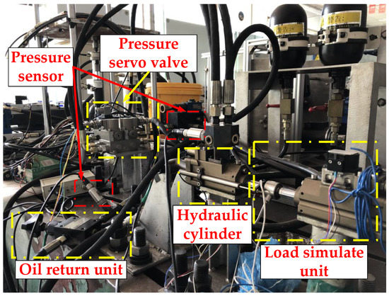 Analysis and Suppression of Self-Excited Oscillations in Pressure Servo ...