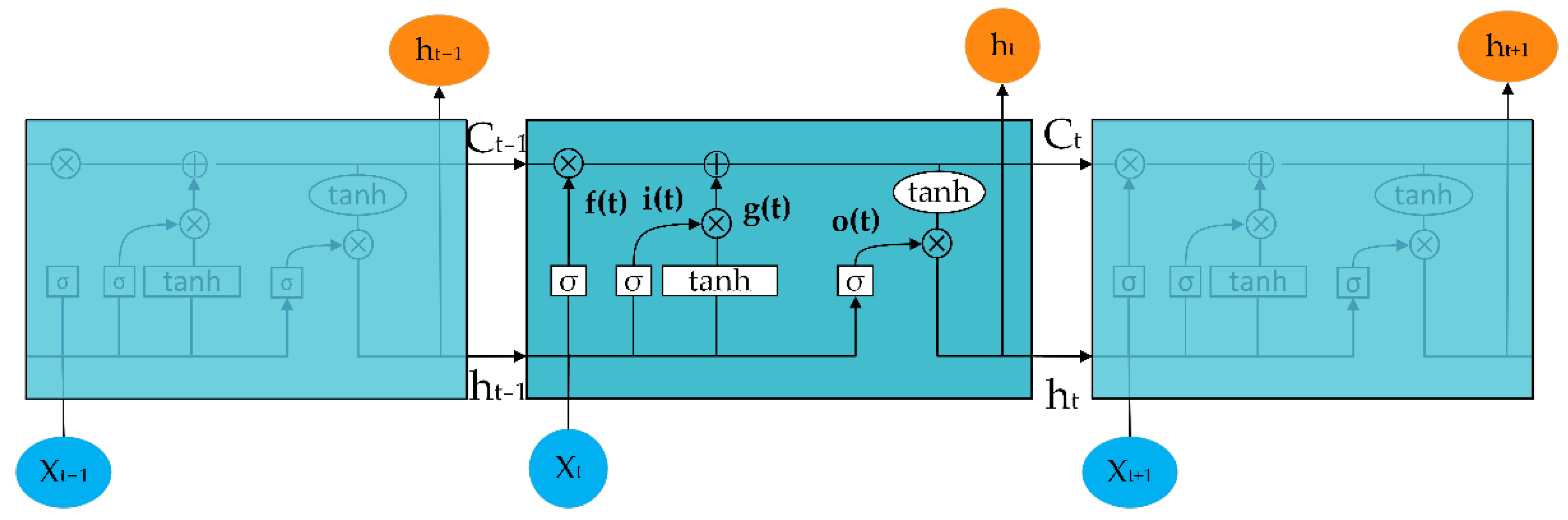 A Fiber Vibration Signal Recognition Method Based on CNN-CBAM-LSTM
