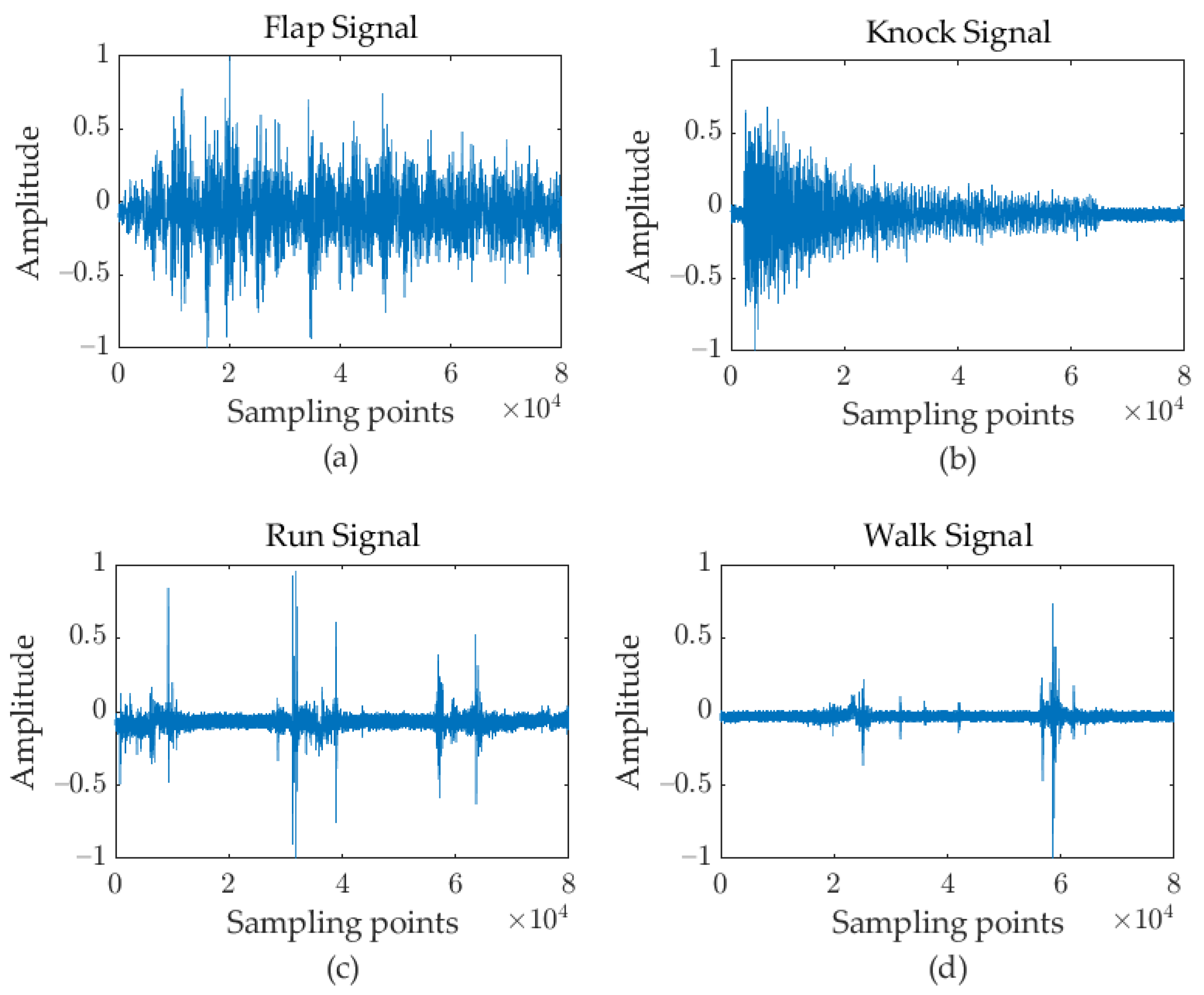A Fiber Vibration Signal Recognition Method Based on CNN-CBAM-LSTM