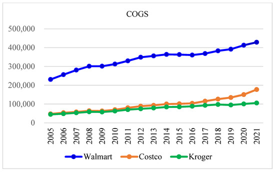 Sales Forecasting, Market Analysis, and Performance Assessment for US ...