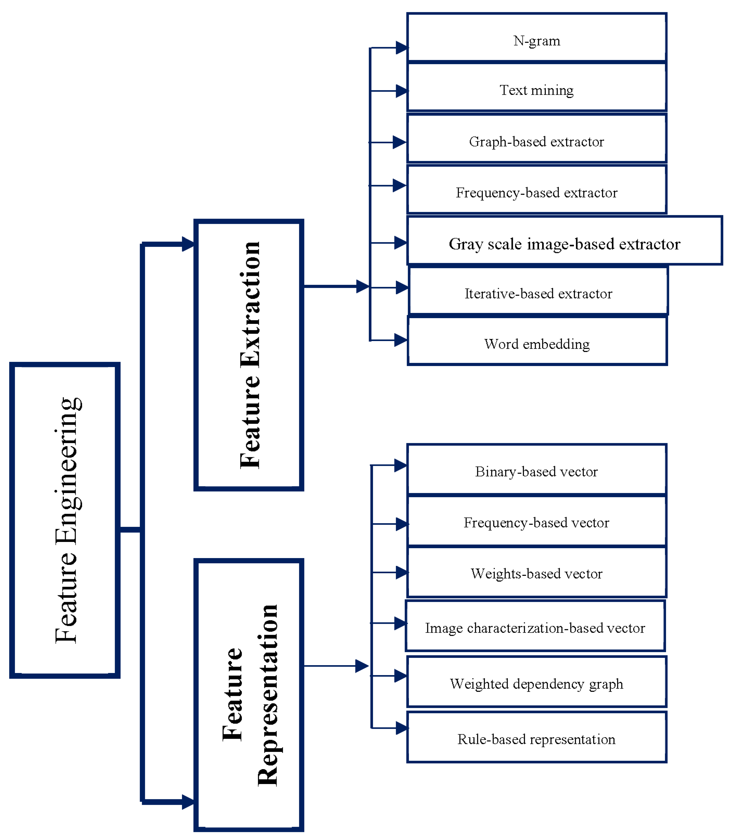 Applied Sciences | Free Full-Text | Malware Detection Issues ...