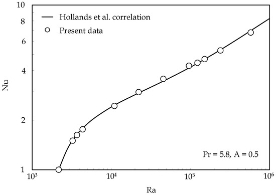 Double-Diffusive Effects on the Onset of Rayleigh-Benard Convection of ...