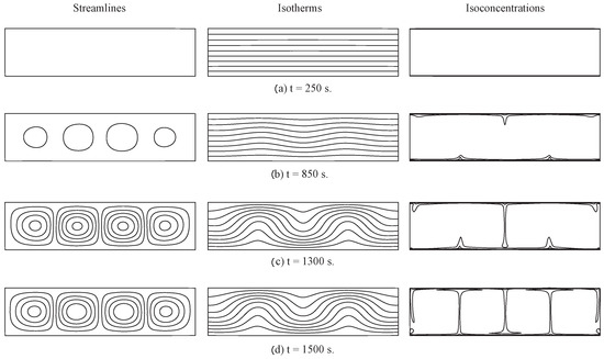 Double-Diffusive Effects on the Onset of Rayleigh-Benard Convection of ...