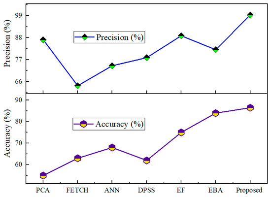 An Optimized Neurofuzzy Based Regression Trees For Disease Prediction Framework