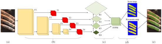 Applied Sciences | Free Full-Text | Rwin-FPN++: Rwin Transformer with ...