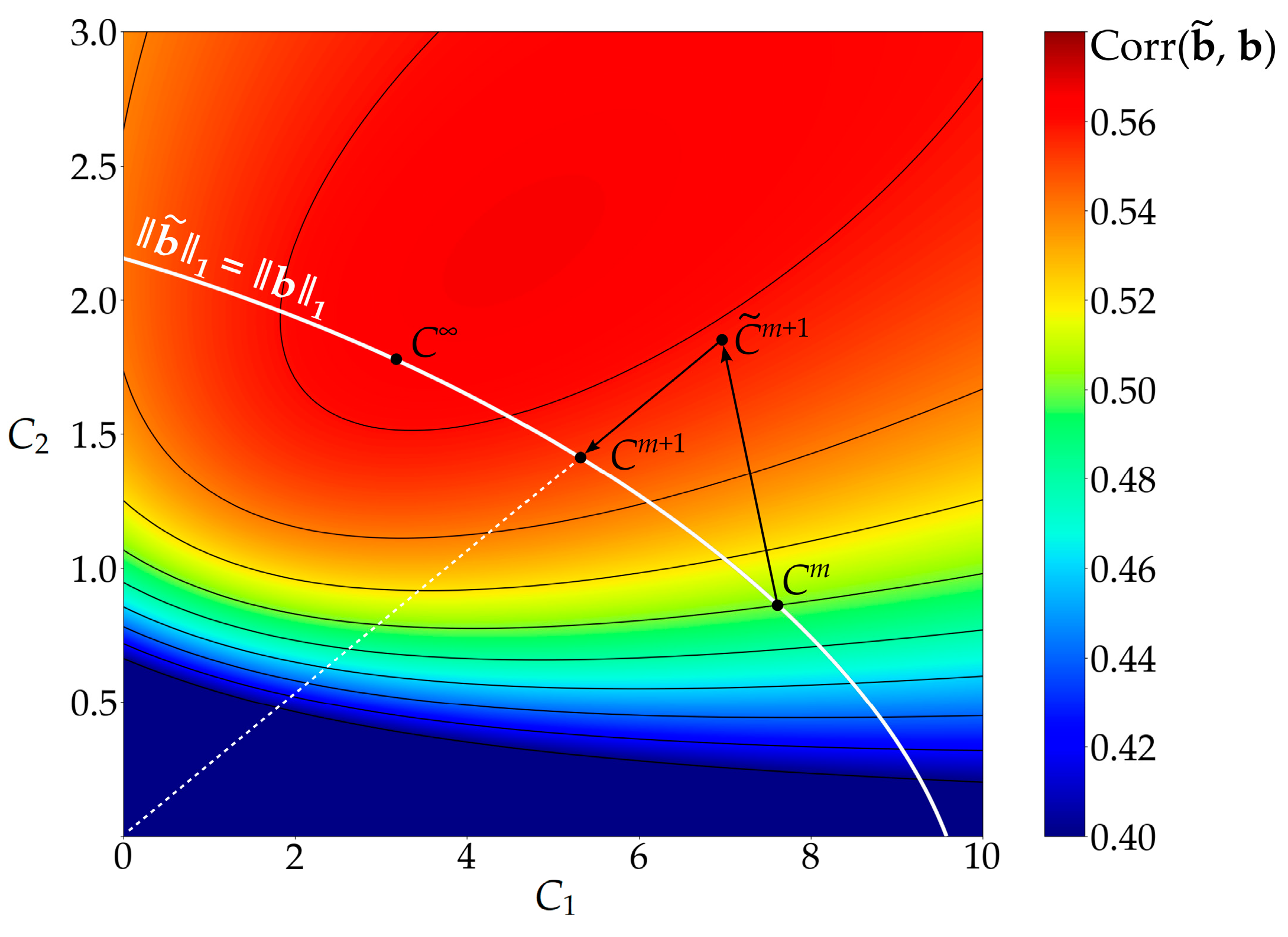 Applied Sciences | Free Full-Text | A Differential Subgrid Stress Model and Its Assessment in ...
