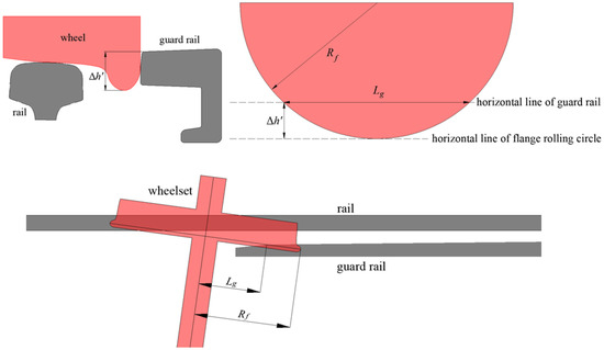 Mechanism of Derailment at the Guardrail Position of Turnout and a ...