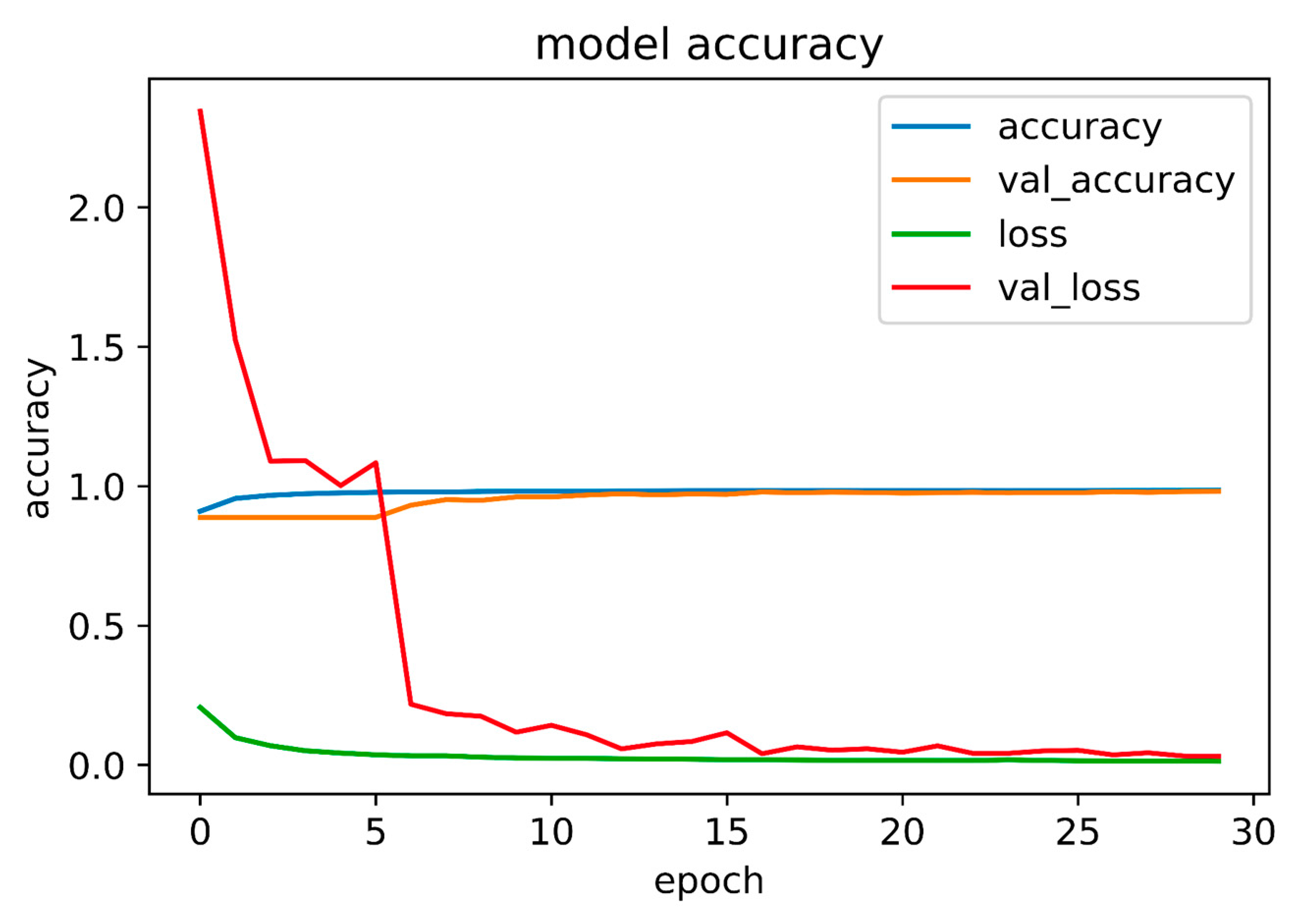 Applied Sciences | Free Full-Text | Deep Learning Model for Classifying ...