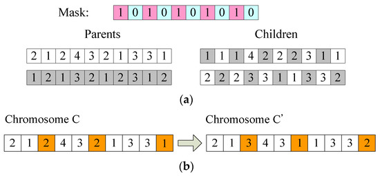 Hybrid Discrete Particle Swarm Optimization Algorithm with Genetic Operators for Target Coverage ...