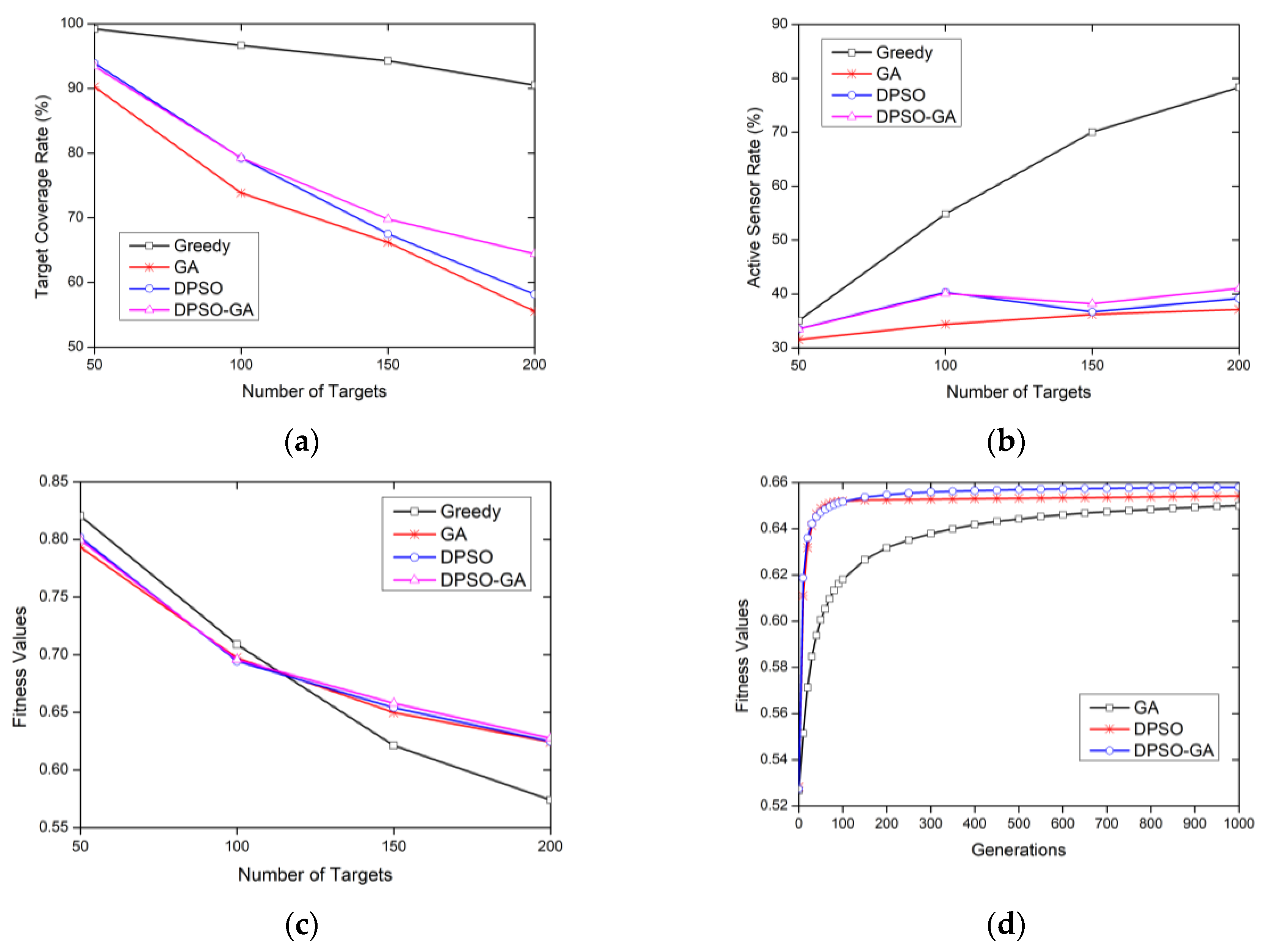 Hybrid Discrete Particle Swarm Optimization Algorithm with Genetic ...