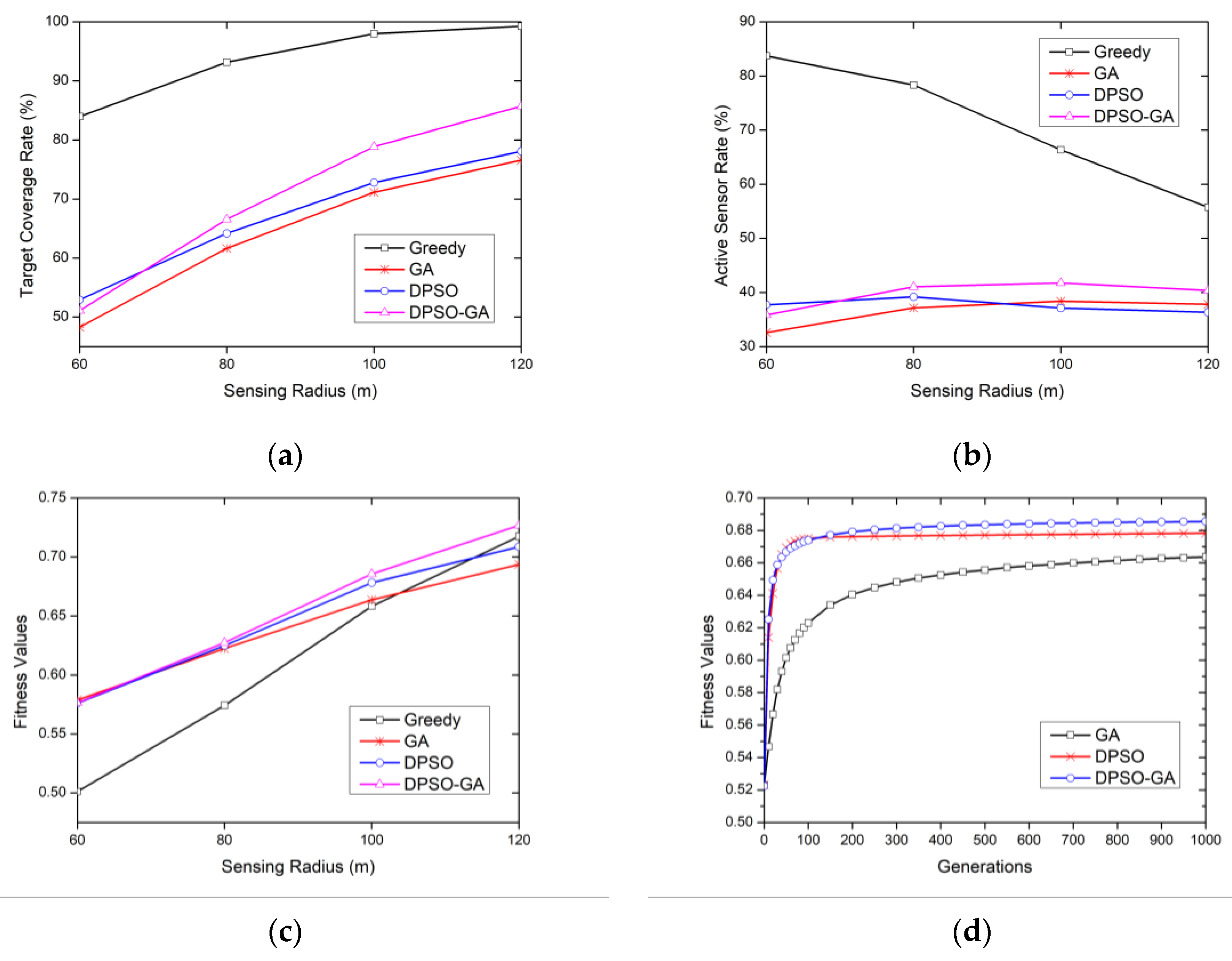 Hybrid Discrete Particle Swarm Optimization Algorithm with Genetic ...