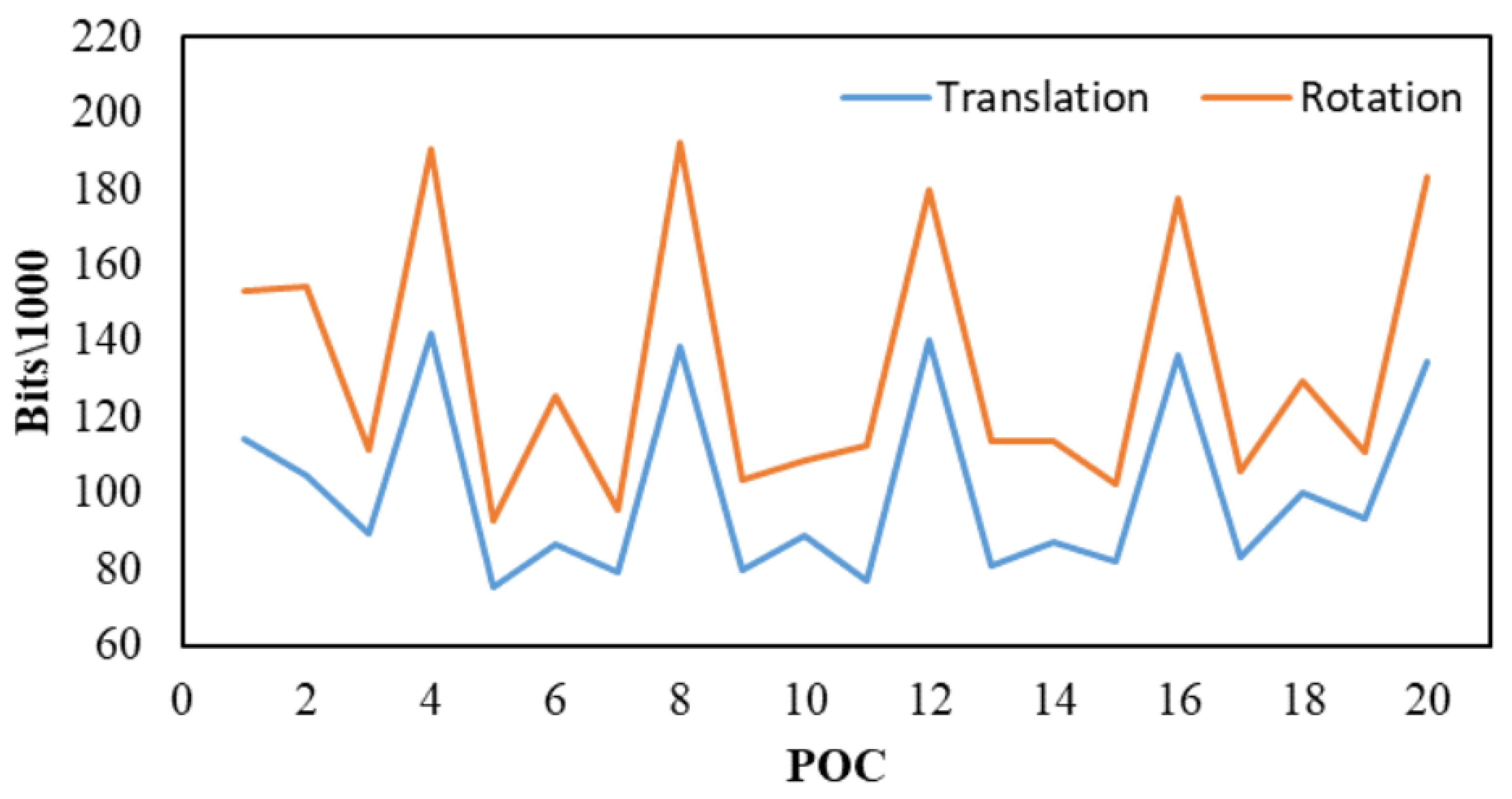 Applied Sciences | Free Full-Text | Cloud Gaming Video Coding ...