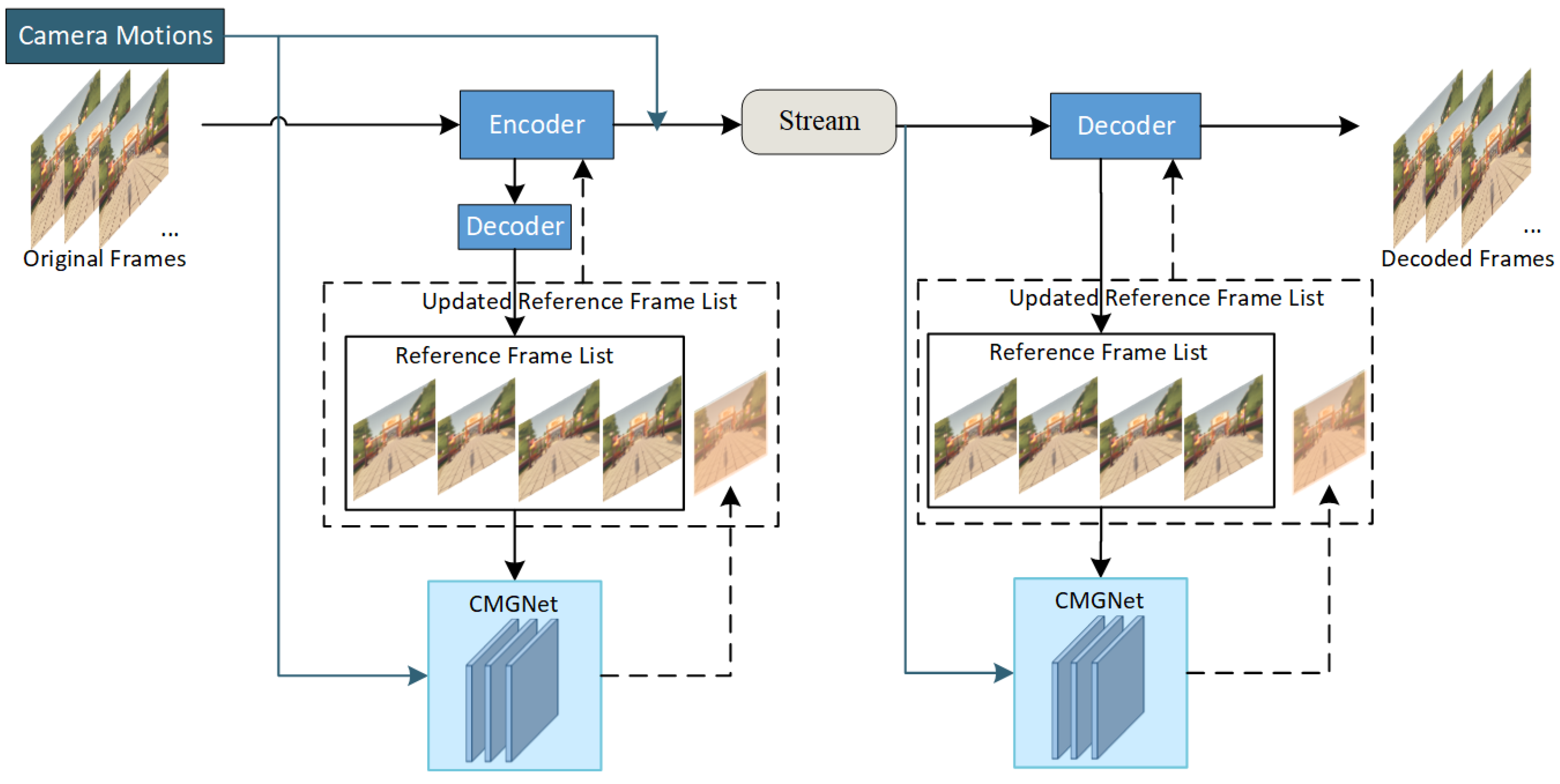 Applied Sciences | Free Full-Text | Cloud Gaming Video Coding ...