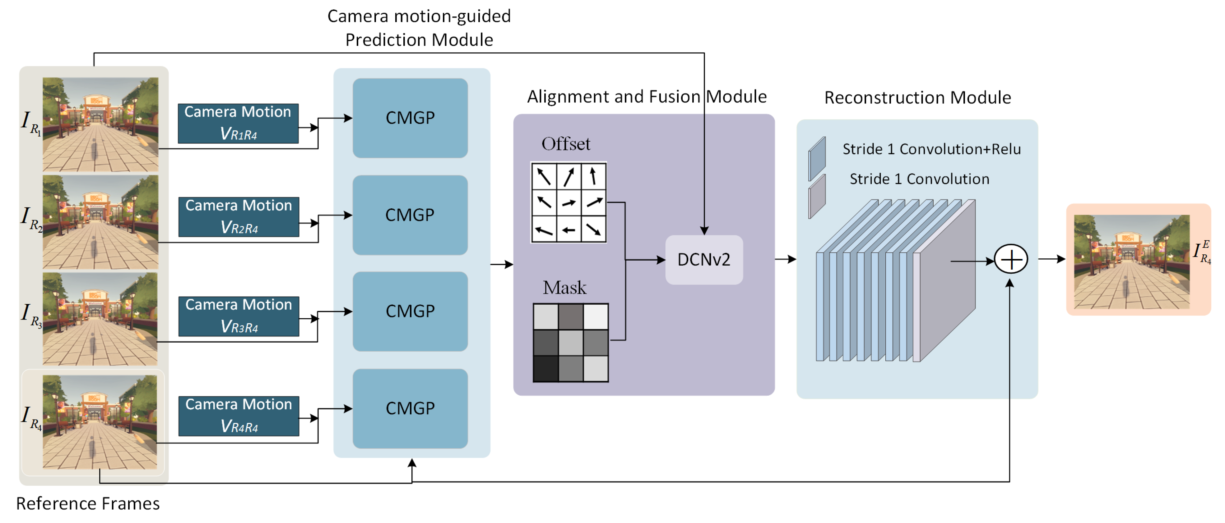 Applied Sciences | Free Full-Text | Cloud Gaming Video Coding ...