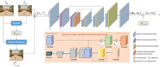 Applied Sciences | Free Full-Text | Cloud Gaming Video Coding ...