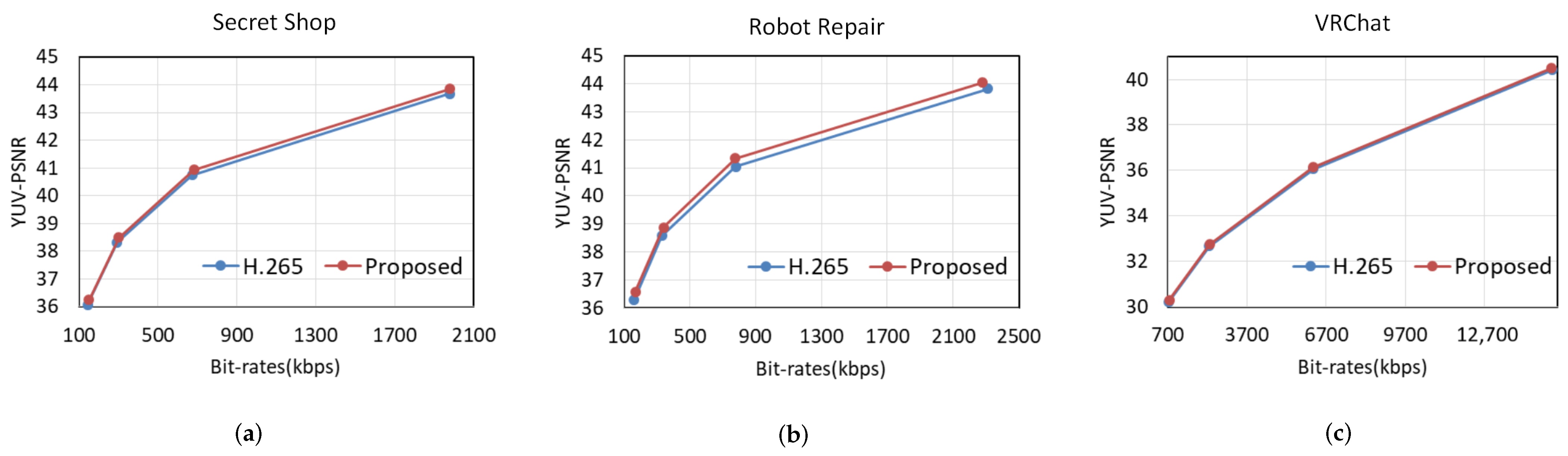 Applied Sciences | Free Full-Text | Cloud Gaming Video Coding ...