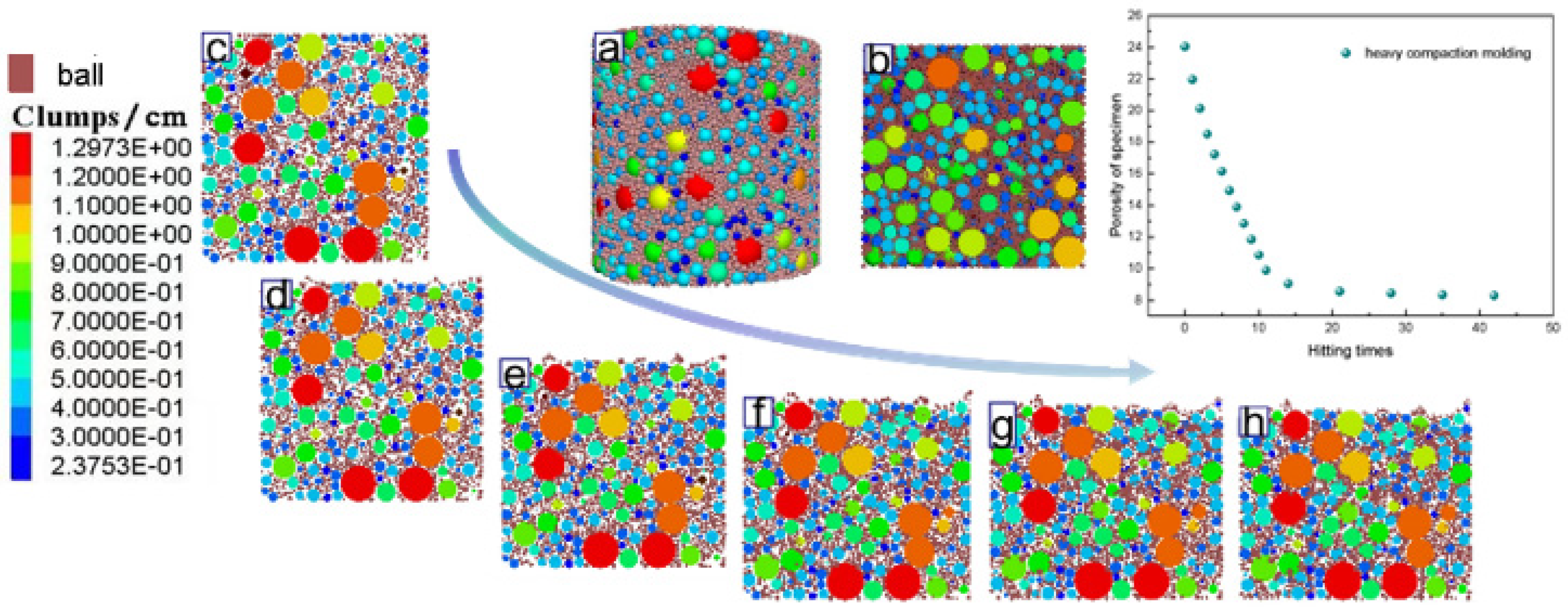 Simulation Analysis of Cement-Stabilized Macadam Compaction Processing Based on the Discrete ...