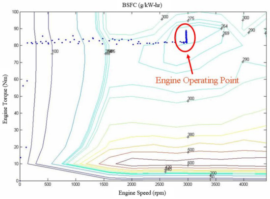 A Rule-Based Control Strategy of Driver Demand to Enhance Energy ...