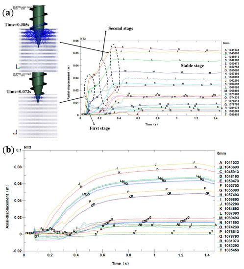 Numerical Analysis of the Installation Process of Screw Piles Based on the FEM-SPH Coupling Method
