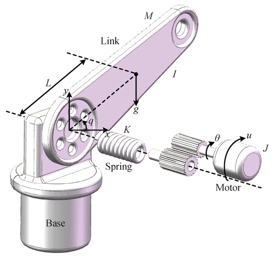 Applied Sciences Free Full Text Model Assisted Reduced Order Eso Based Command Filtered