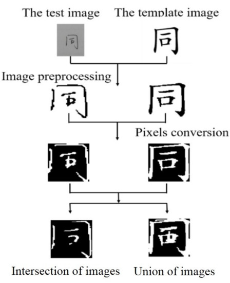 Evaluation and Recognition of Handwritten Chinese Characters Based on ...