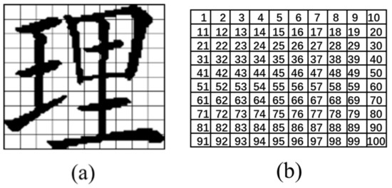 Evaluation and Recognition of Handwritten Chinese Characters Based on ...