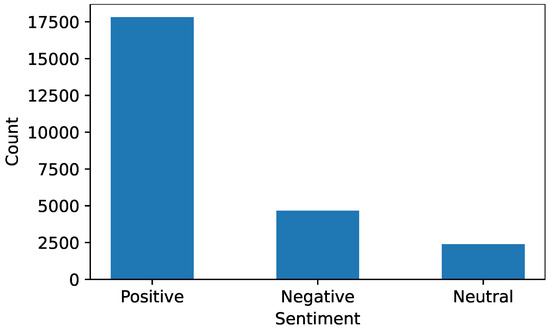 Using Aspect-Level Sentiments for Calling App Recommendation with Hybrid Deep-Learning Models