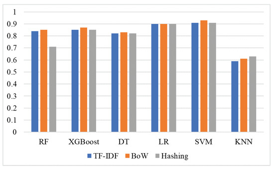 Using Aspect-Level Sentiments for Calling App Recommendation with Hybrid Deep-Learning Models