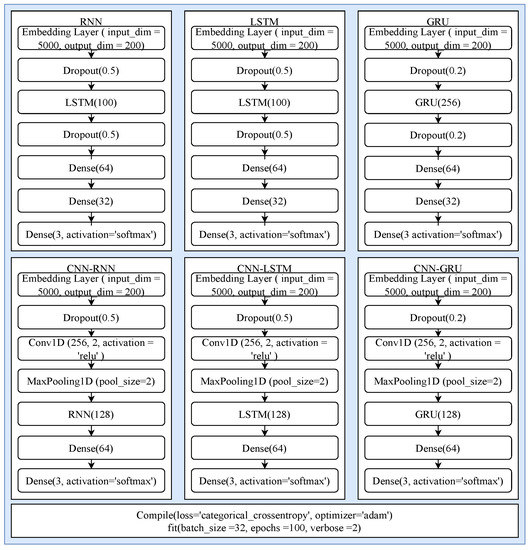 Using Aspect-Level Sentiments for Calling App Recommendation with Hybrid Deep-Learning Models