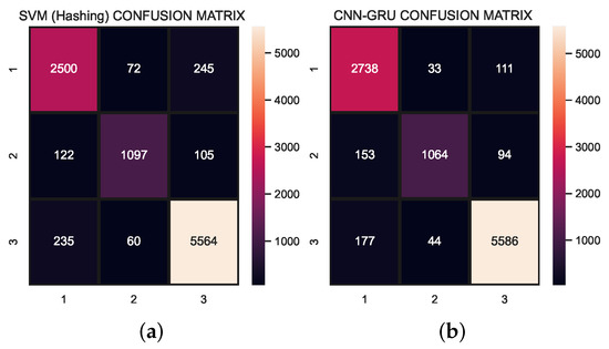 Using Aspect-Level Sentiments for Calling App Recommendation with Hybrid Deep-Learning Models