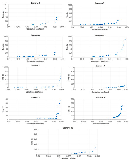 Contour Propagation for Radiotherapy Treatment Planning Using Nonrigid ...
