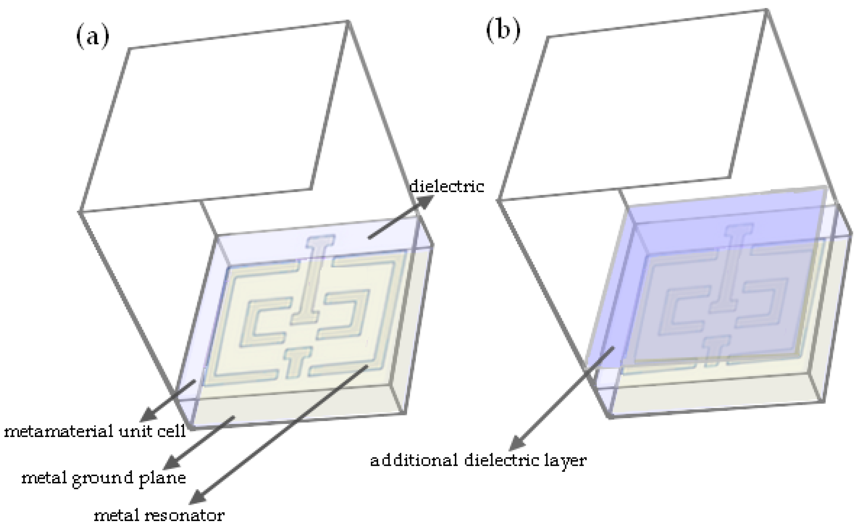 Applied Sciences | Free Full-Text | Thin Dielectric Layers Evaluation ...
