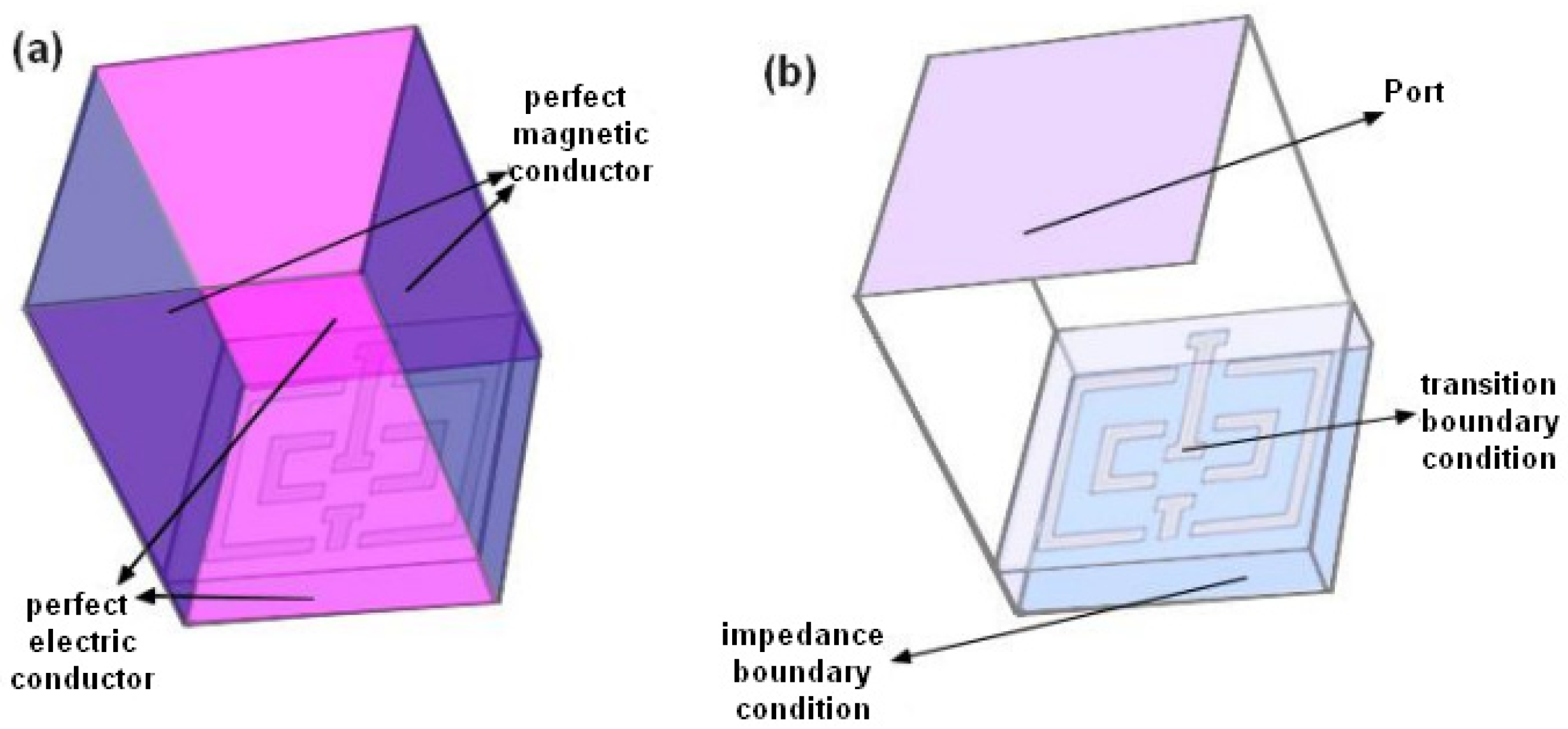 Thin Dielectric Layers Evaluation Using Tunable Split-Ring Resonator ...