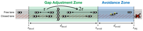 Safe, Smooth, and Fair Rule-Based Cooperative Lane Change Control for ...