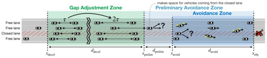 Safe, Smooth, and Fair Rule-Based Cooperative Lane Change Control for ...