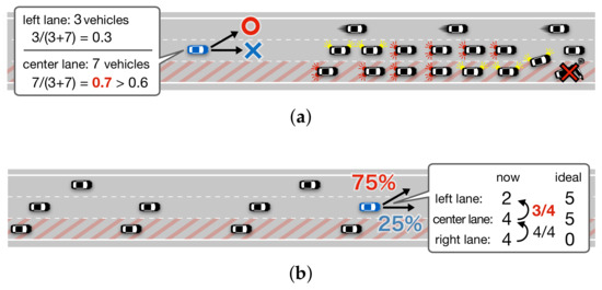 Safe, Smooth, and Fair Rule-Based Cooperative Lane Change Control for ...